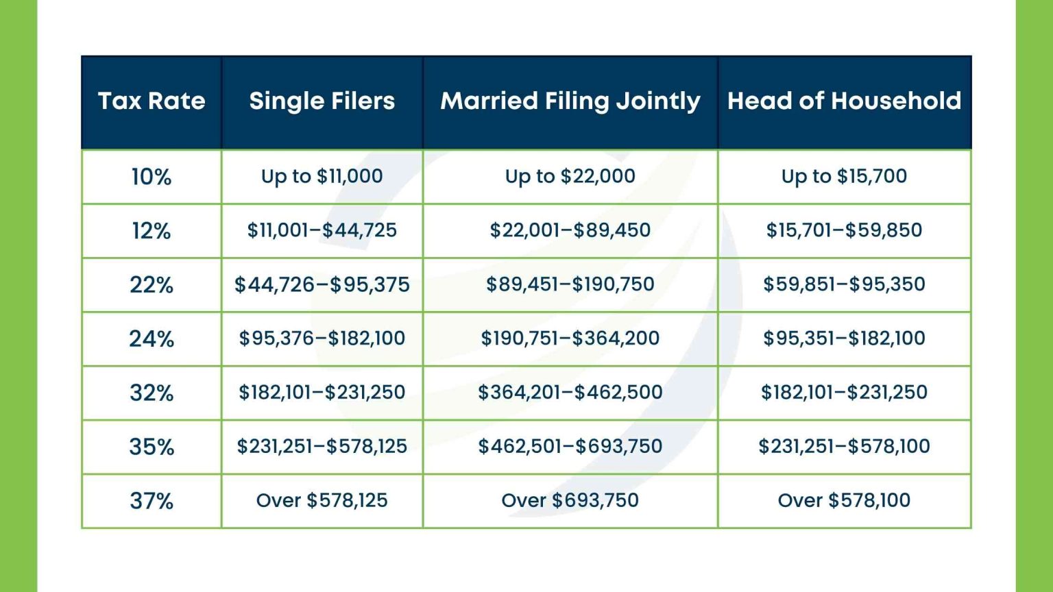 Important Canada Tax Changes 2025 You Must Know!