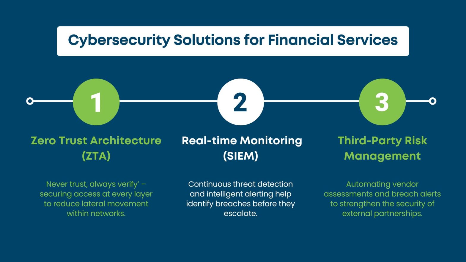 Financial Services Cybersecurity 2025 Threats and Solutions