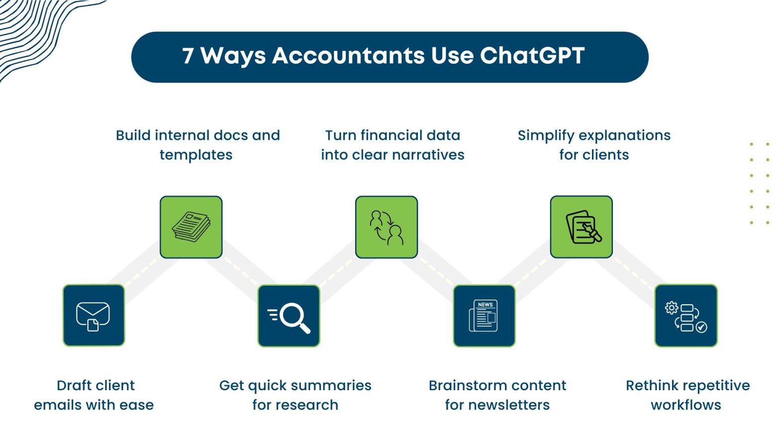 7 Ways to Use AI ChatGPT for Accountants