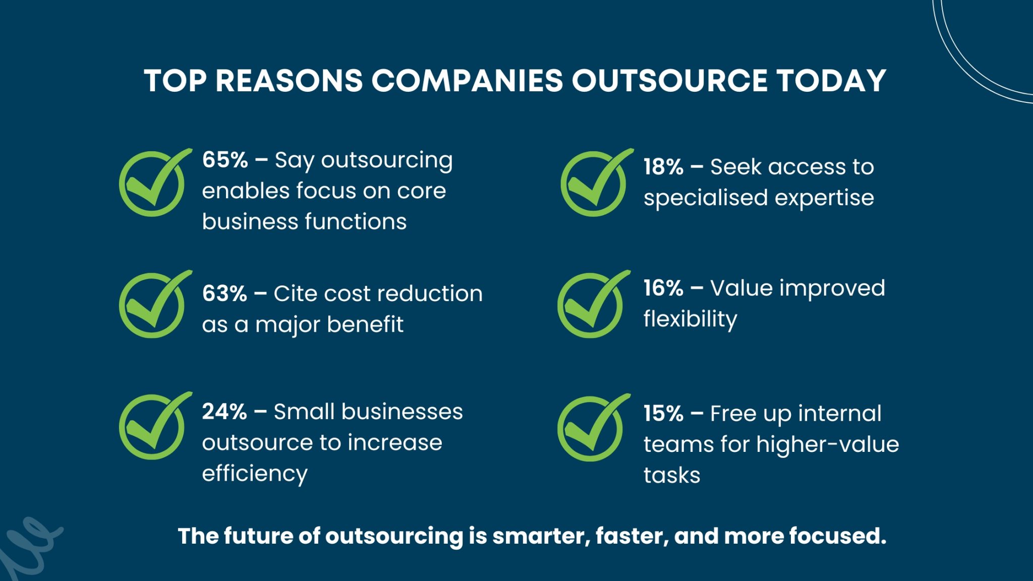 Global Outsourcing Statistics & Trends (2025–2027)